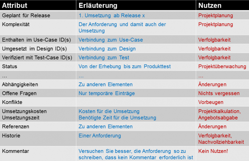 Requirements Engineering und Management Teil 3: Anforderungen verwalten ...