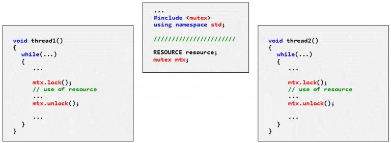 C++11 Multithreading: Überblick, Highlights und Fallstricke – MicroConsult Blog