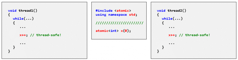 C++11 Multithreading: Überblick, Highlights und Fallstricke – MicroConsult Blog