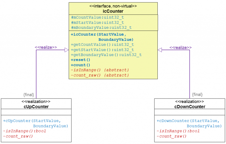 Interface-Designs und ihre Implementierungen – Teil 2: Realisierung und ...