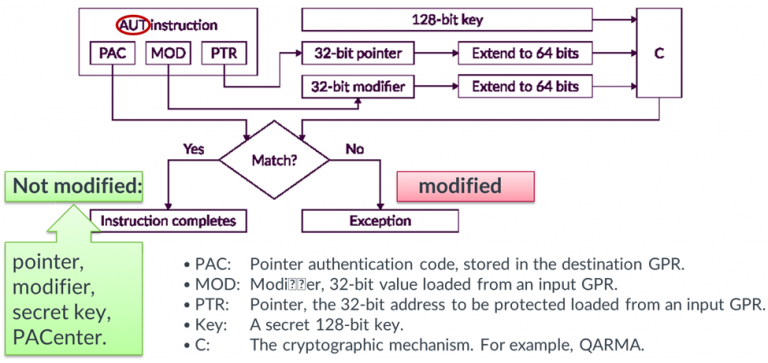 Cortex®-M85, das neue Flaggschiff der Armv8.1-M Architektur ...