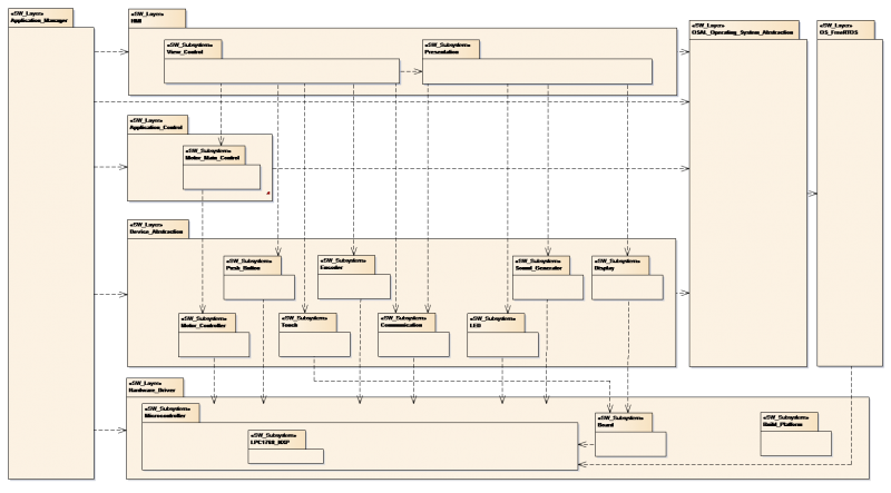 Design for Test und Design for Safety – Software-Architektur nach Maß ...