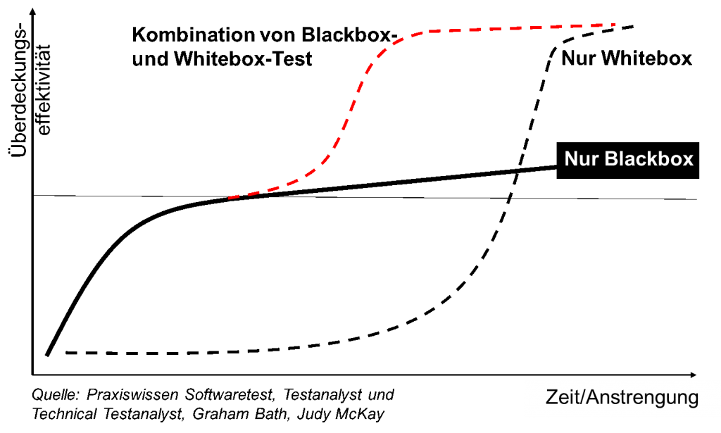 Test-Ende gut, alles gut – MicroConsult Blog