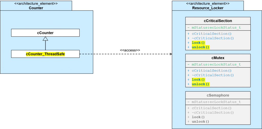 C++ Programmierung: Dynamische oder statische Polymorphie? – MicroConsult Blog