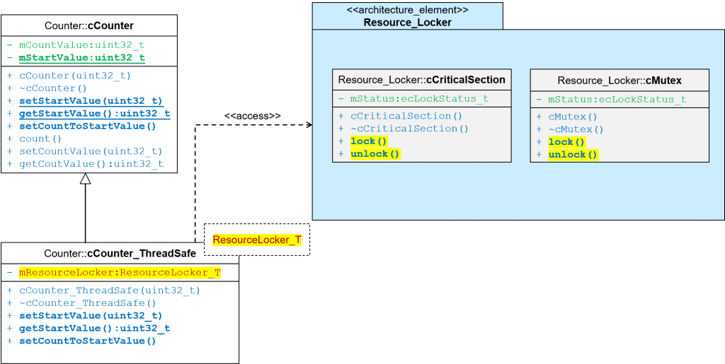 C++ Programmierung: Dynamische oder statische Polymorphie? – MicroConsult Blog